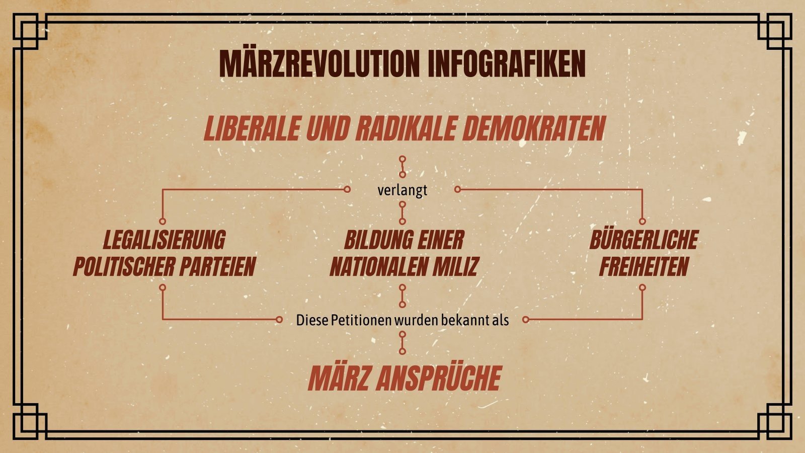 German March Revolution Infographics