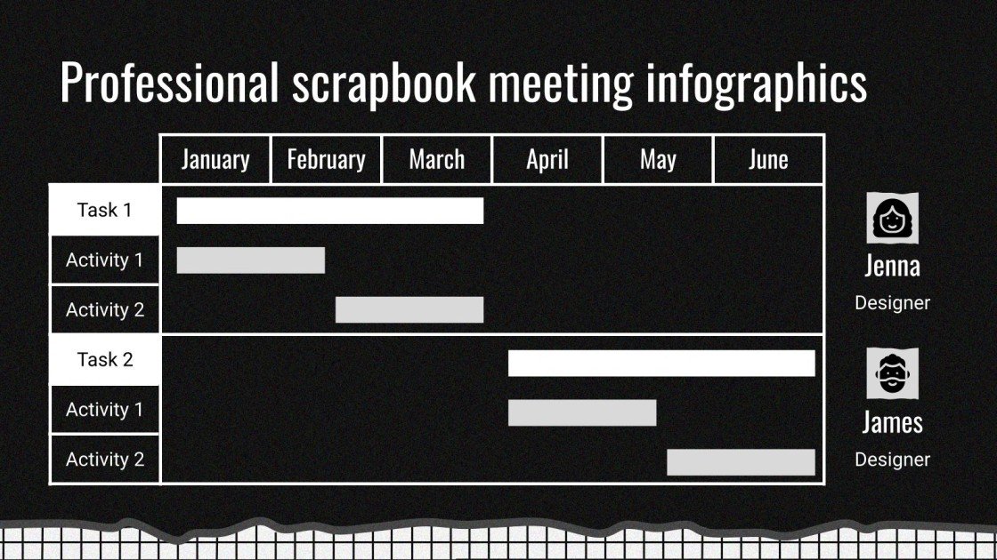 Professional Scrapbook Meeting Infographics | Google Slides