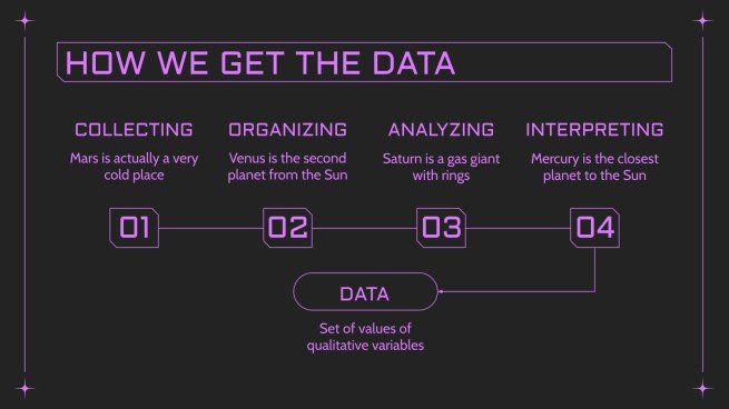 Mathematics: Data & Statistics | Google Slides & PPT