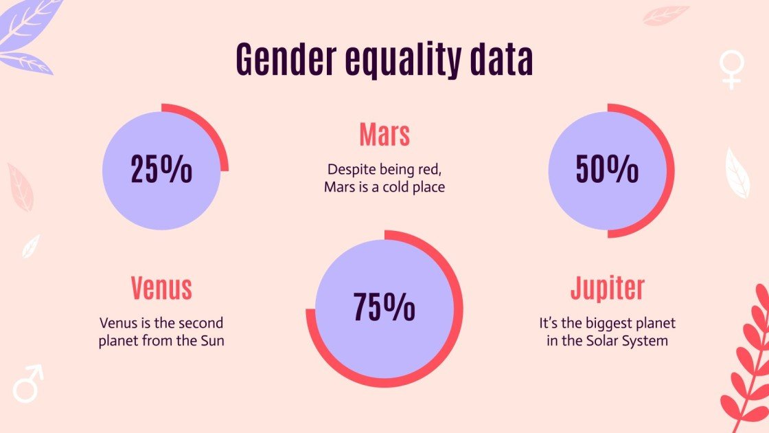 Clase sobre igualdad de género | Google Slides y PowerPoint
