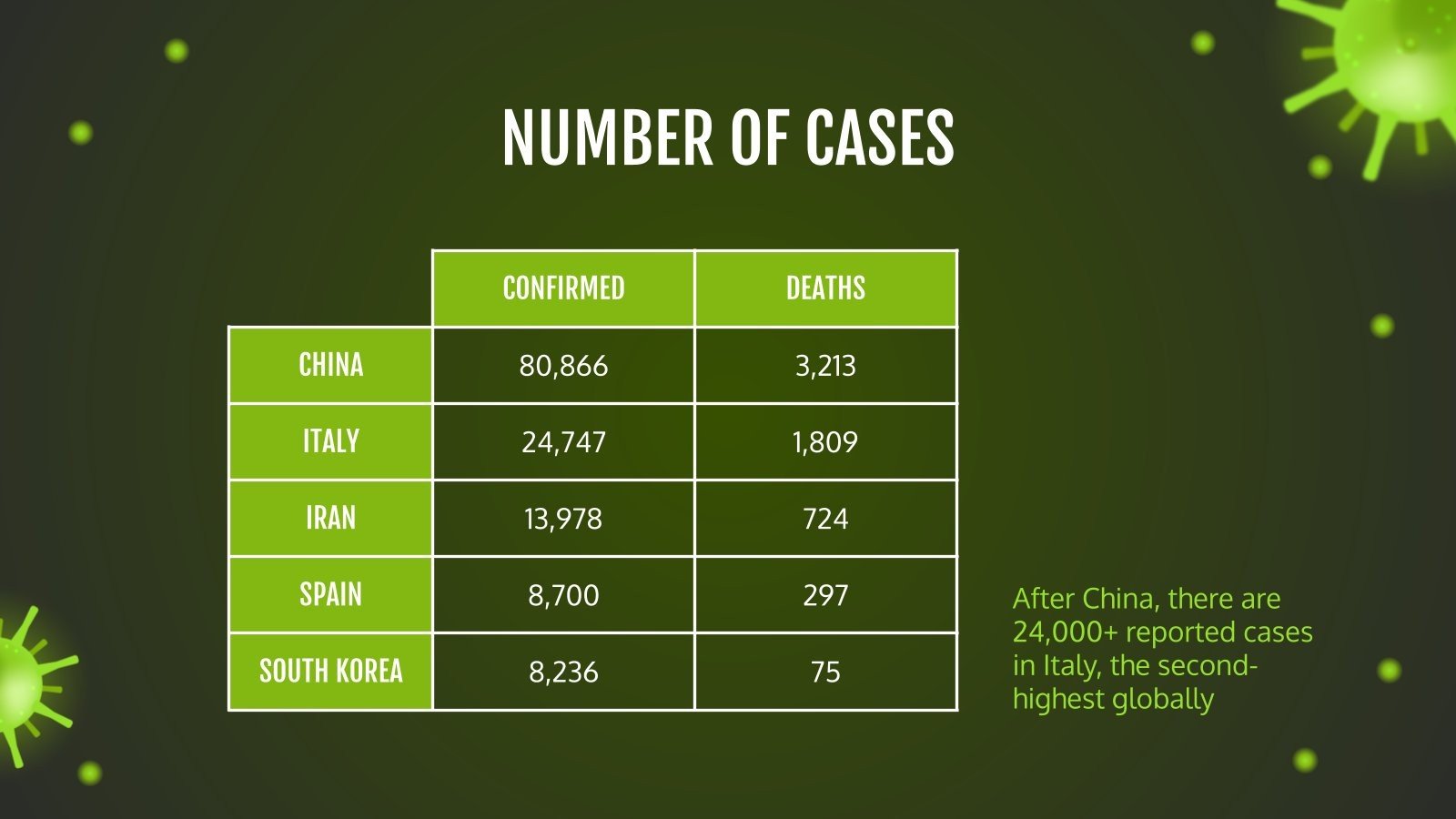 Coronavirus Breakthrough Google Slides Theme & PPT Template