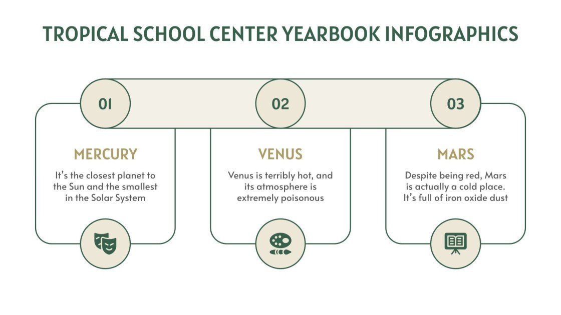 Tropical School Center Yearbook Infographics | Google Slides