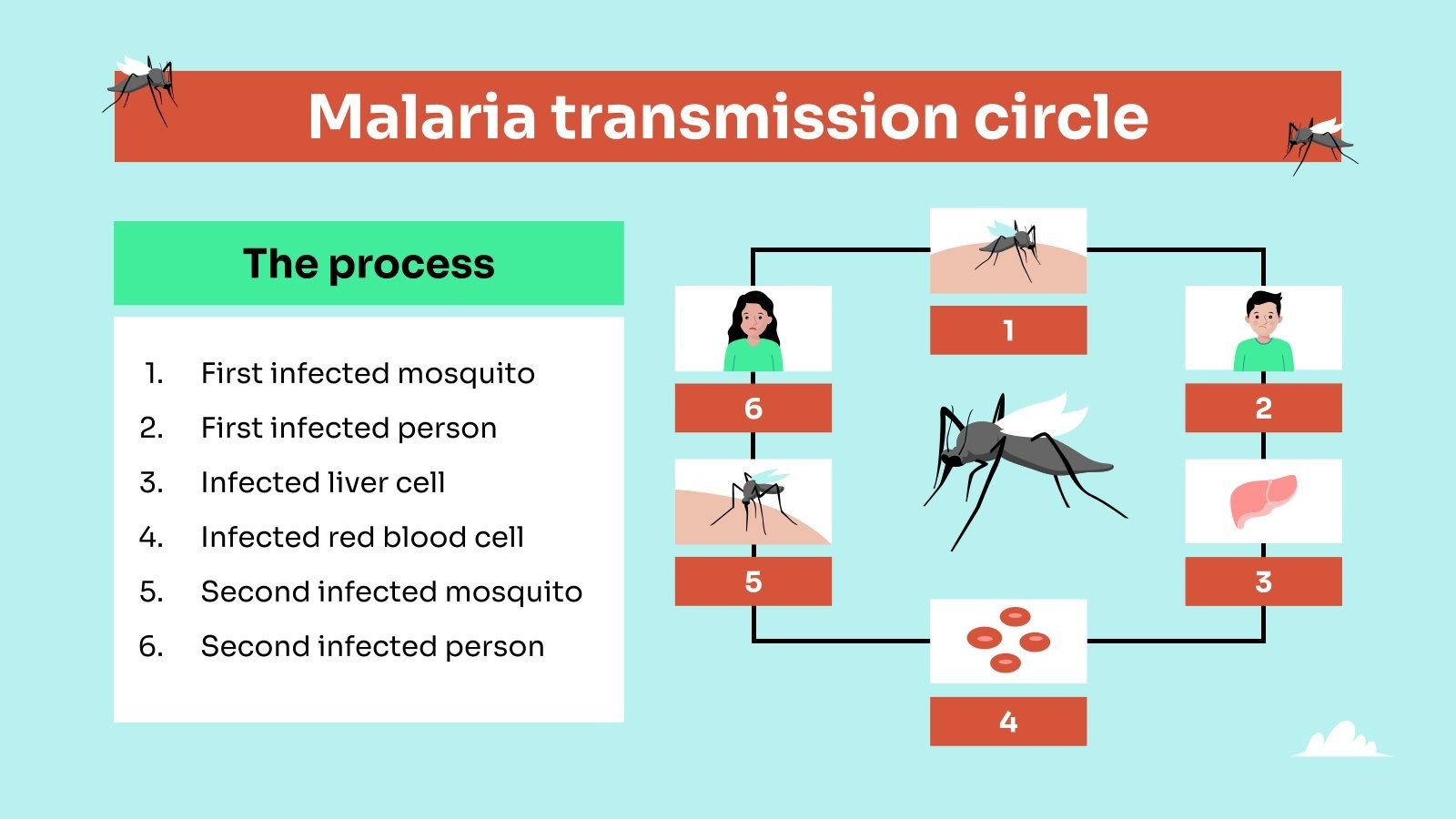 International Malaria Day | Google Slides & PowerPoint
