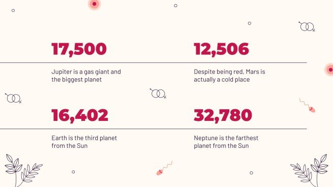 Biology: Human Reproduction | Google Slides & PowerPoint