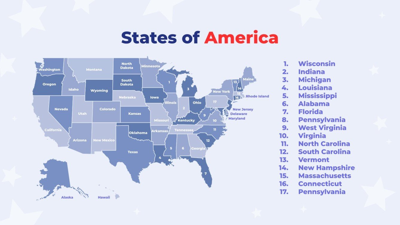 US Maps for Middle School | Google Slides & PowerPoint
