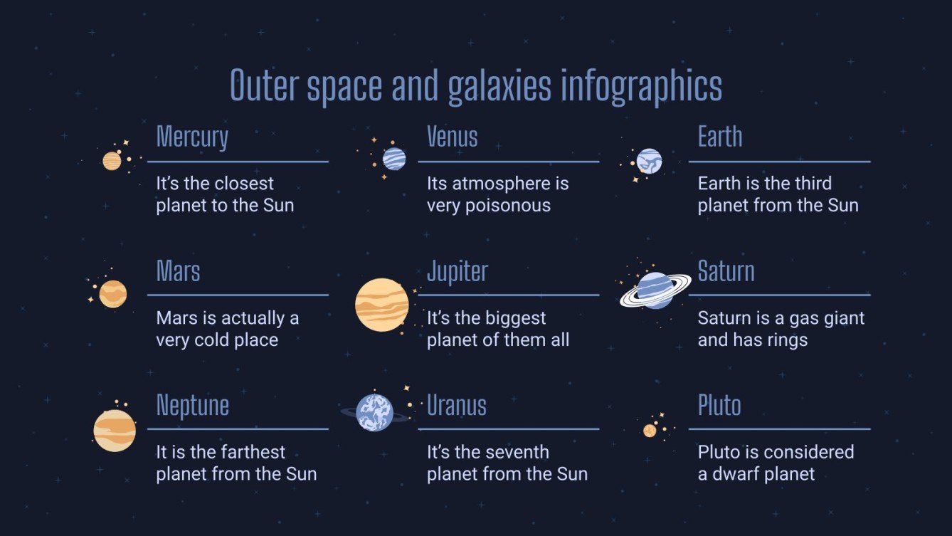 Outer Space and Galaxies Infographics | Google Slides & PPT