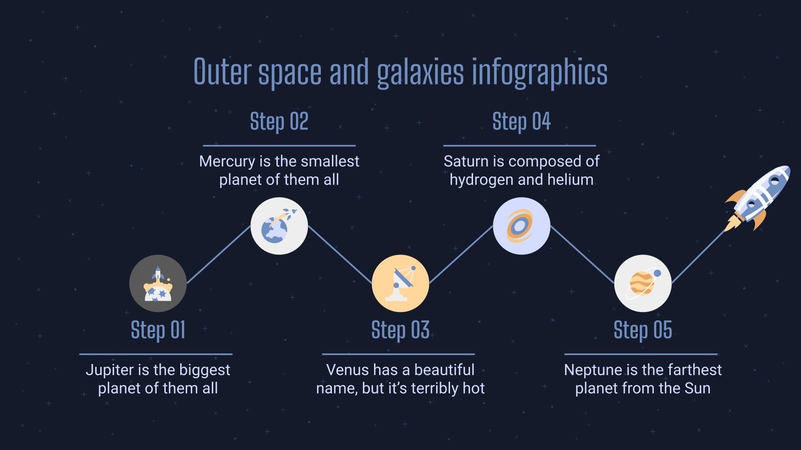 Outer Space and Galaxies Infographics | Google Slides & PPT