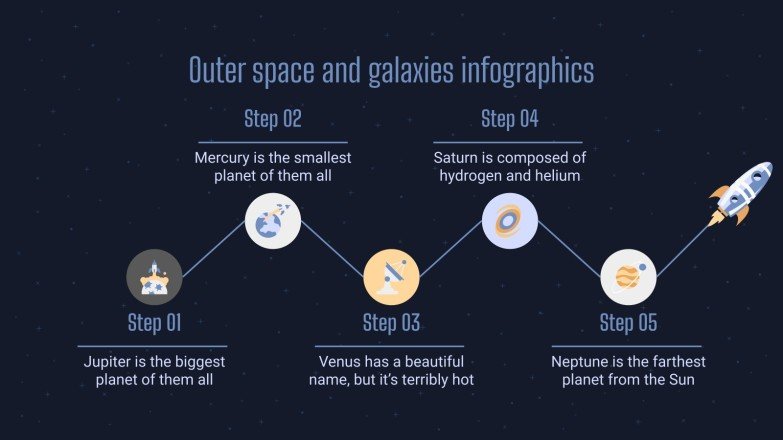 Outer Space and Galaxies Infographics | Google Slides & PPT