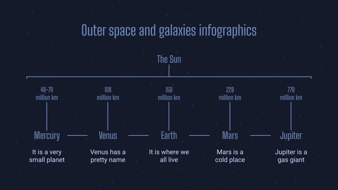 Outer Space and Galaxies Infographics | Google Slides & PPT