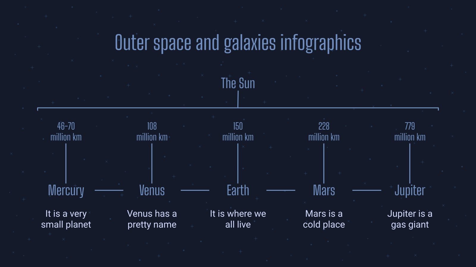 Outer Space and Galaxies Infographics | Google Slides & PPT