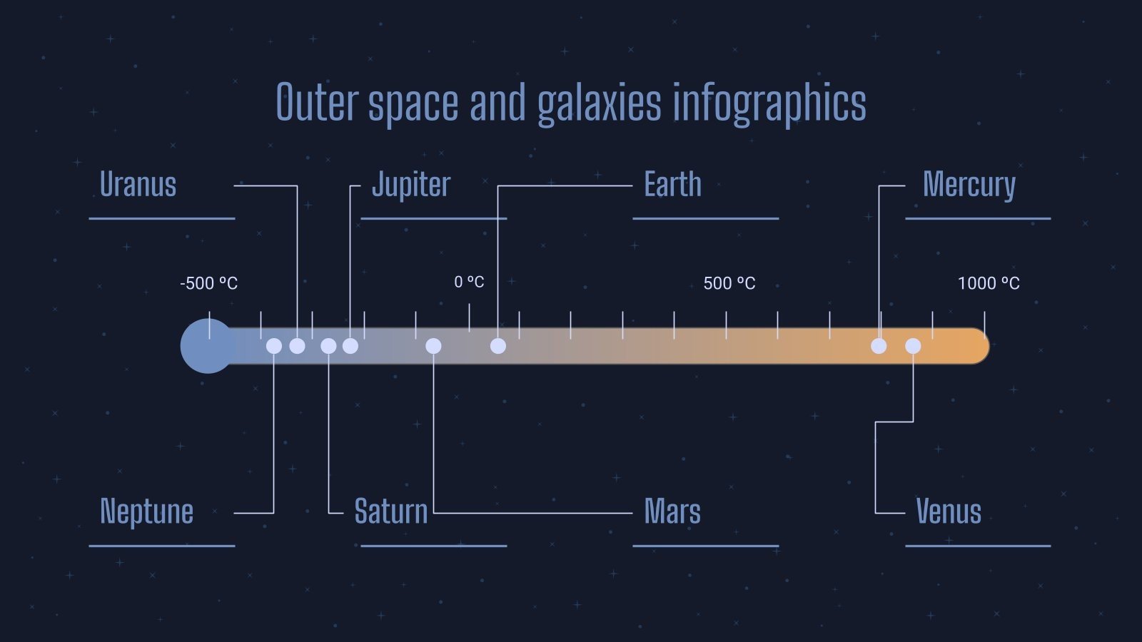 Outer Space and Galaxies Infographics | Google Slides & PPT