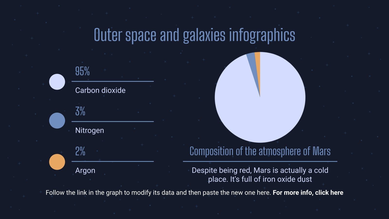 Outer Space and Galaxies Infographics | Google Slides & PPT