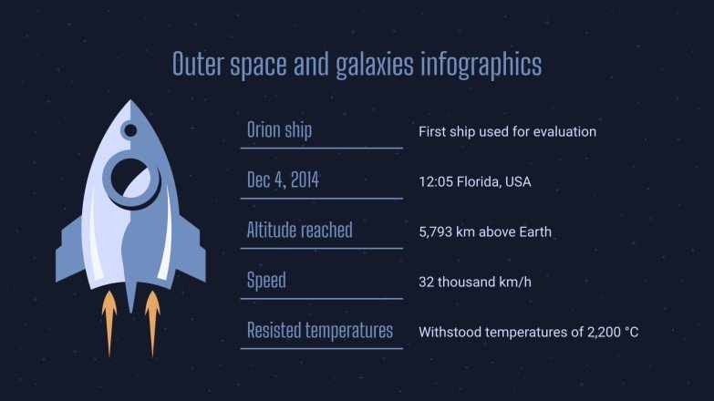 Outer Space and Galaxies Infographics | Google Slides & PPT