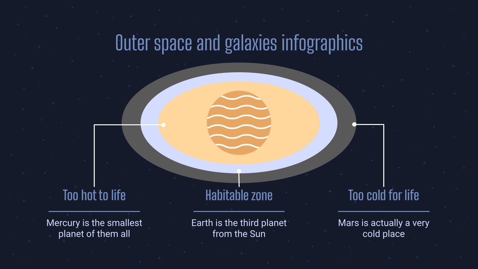 Outer Space and Galaxies Infographics | Google Slides & PPT