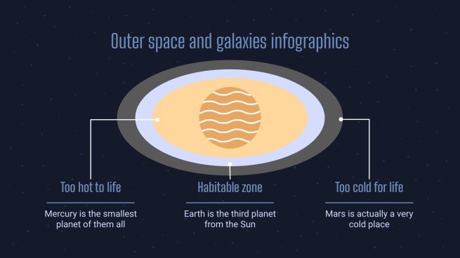 Outer Space and Galaxies Infographics | Google Slides & PPT