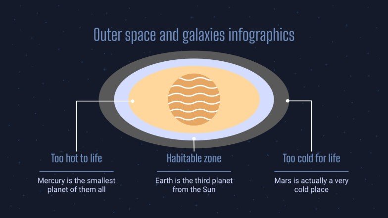 Outer Space and Galaxies Infographics | Google Slides & PPT