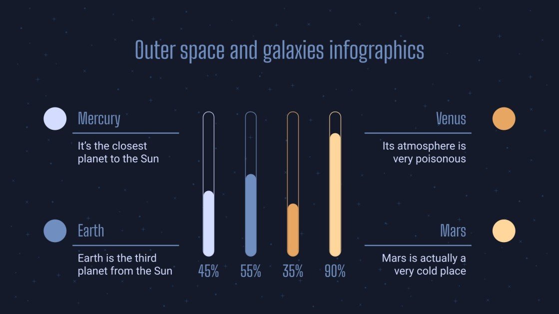 Outer Space and Galaxies Infographics | Google Slides & PPT