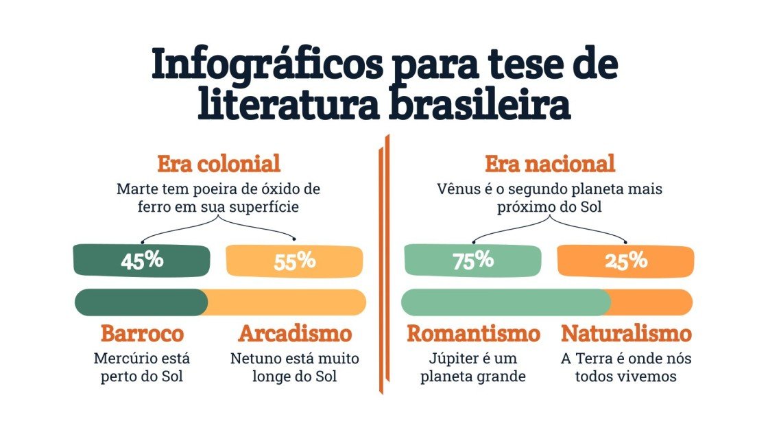 Brazilian Literature Thesis Infographics | Google Slides & PPT