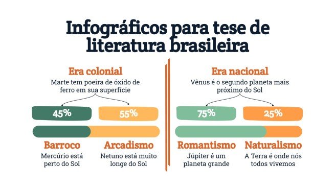 Brazilian Literature Thesis Infographics | Google Slides & PPT