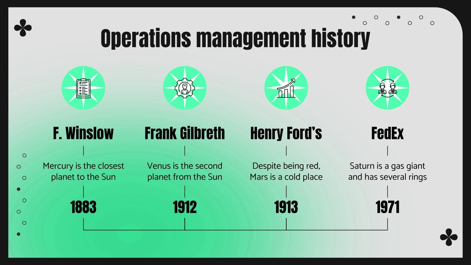 Business Major for College: Operations Management & Supervision