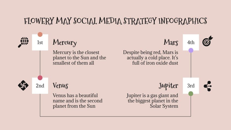 Flowery May Social Media Strategy Infographics | Google Slides