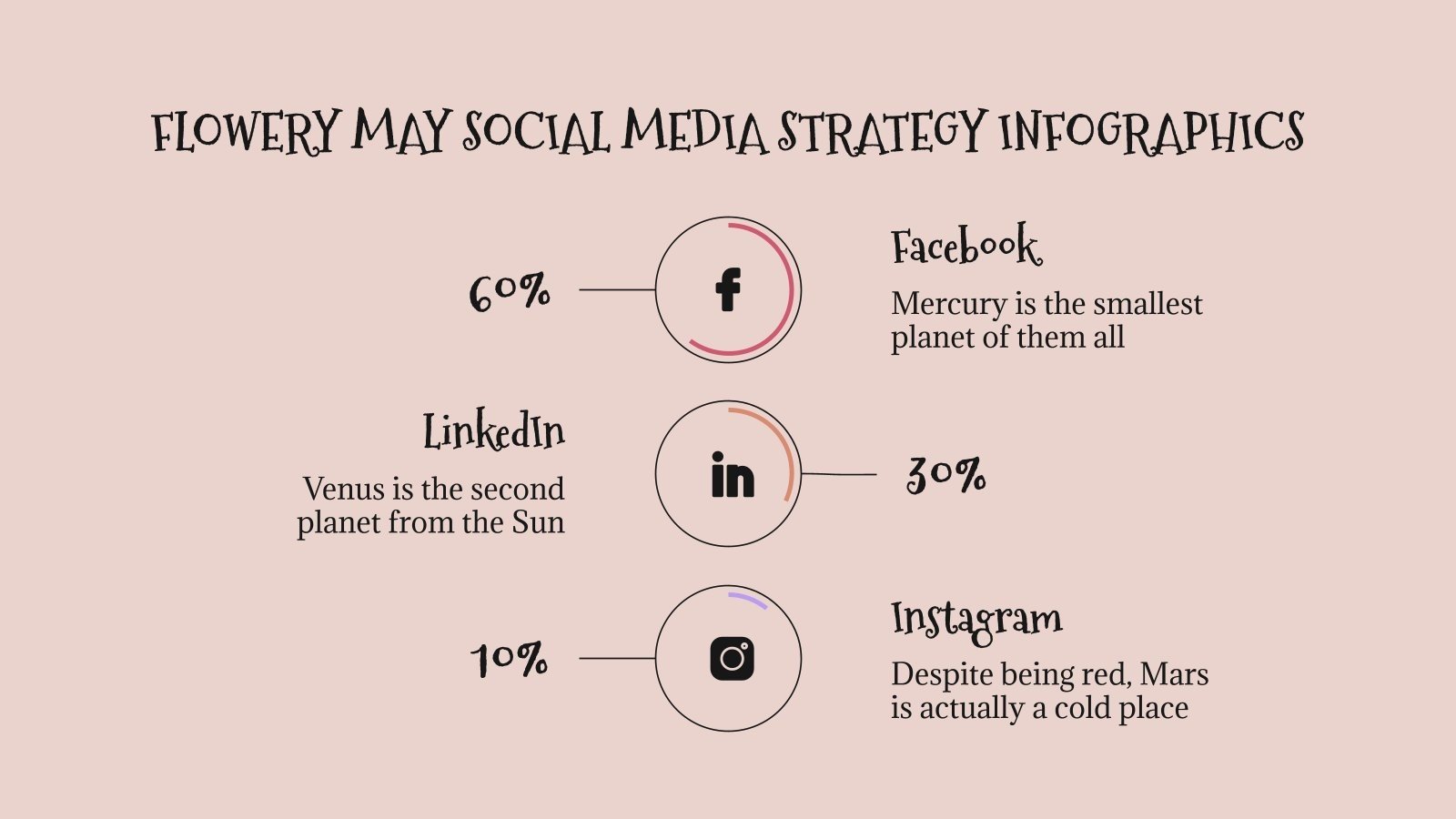 Flowery May Social Media Strategy Infographics | Google Slides