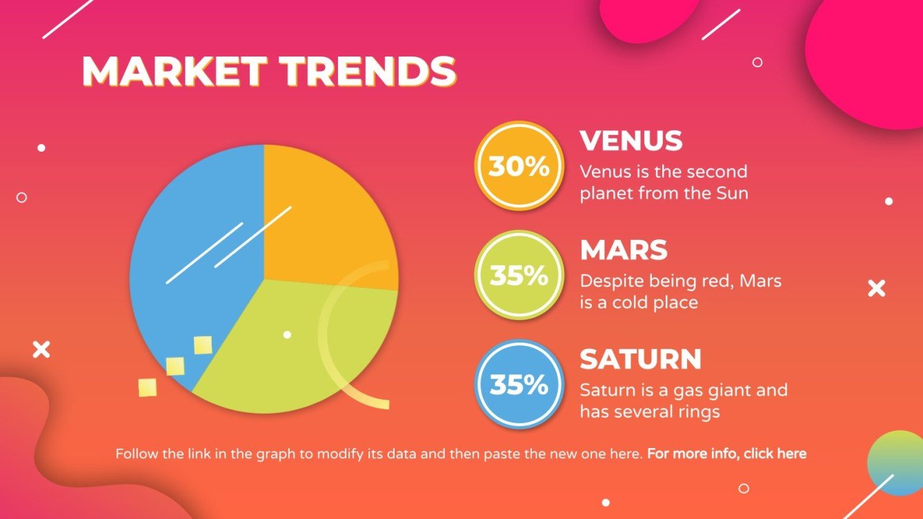FMCG Company Business Plan | Google Slides & PowerPoint