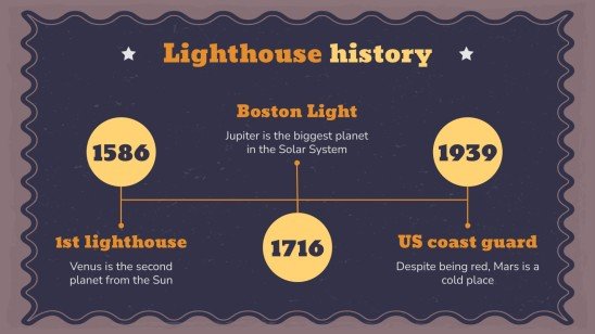 Let's Celebrate US' National Lighthouse Day