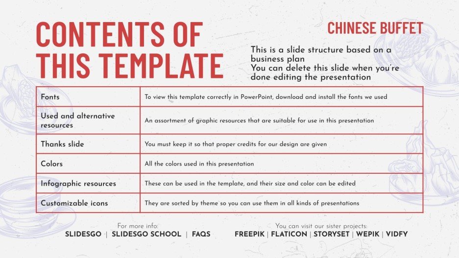 Chinese Buffet Restaurant Business Plan | Google Slides & PPT