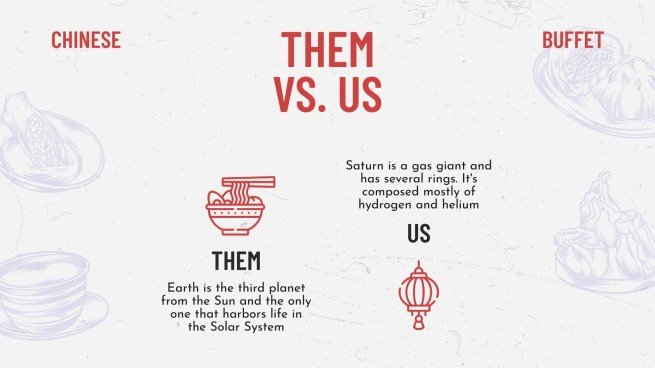 Chinese Buffet Restaurant Business Plan | Google Slides & PPT