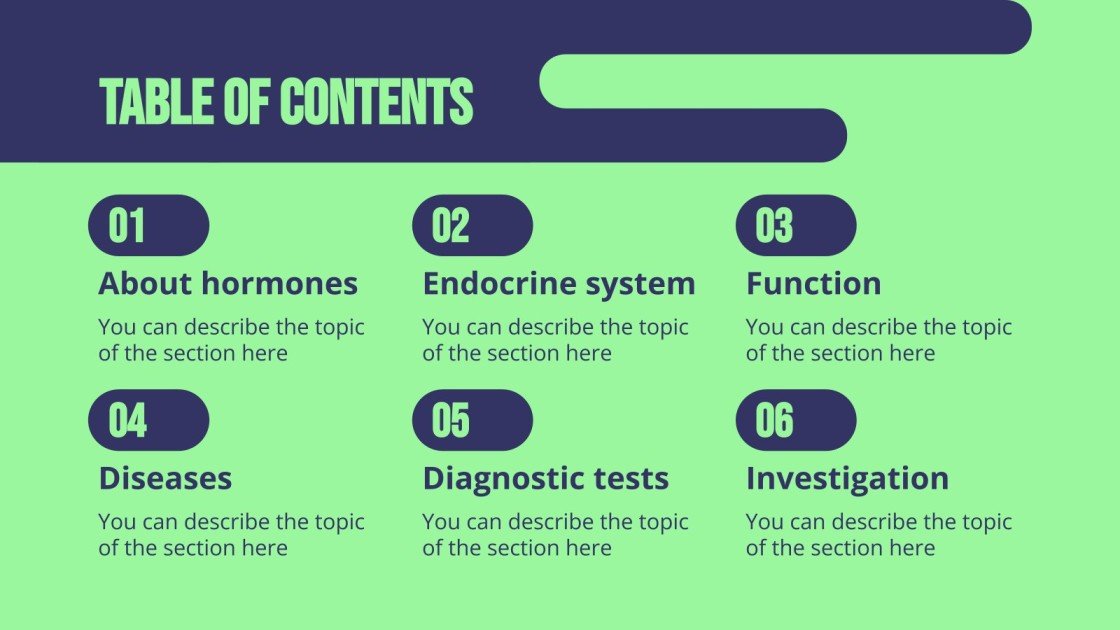 Hormones & Endocrine Glands Lesson | Google Slides & PPT