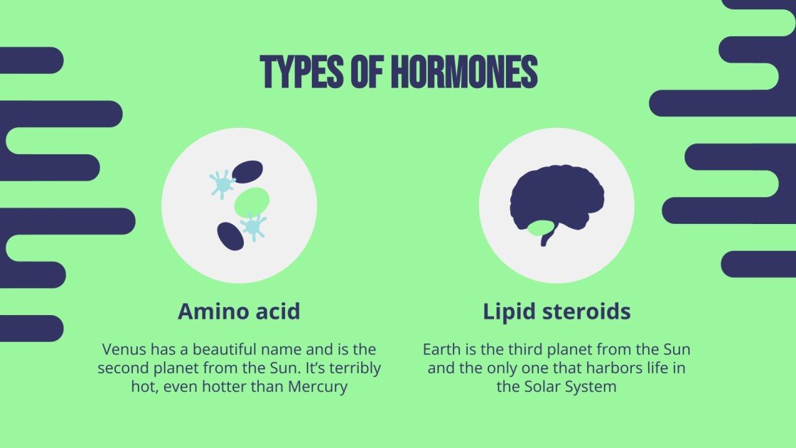 Hormones & Endocrine Glands Lesson | Google Slides & PPT
