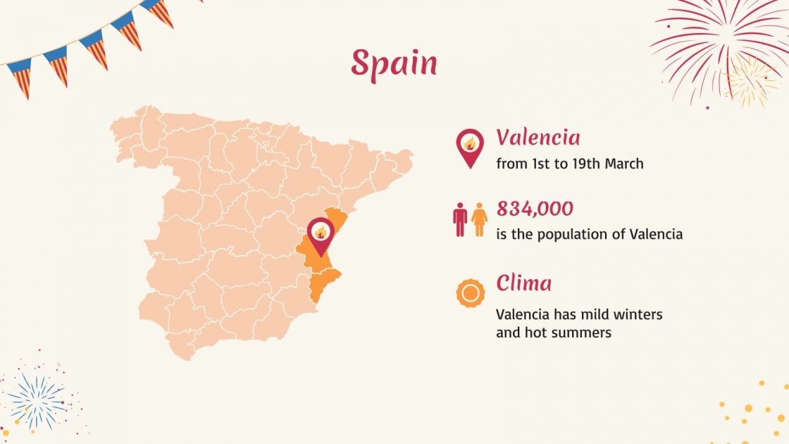 Las Fallas of Valencia | Template for Google Slides & PPT