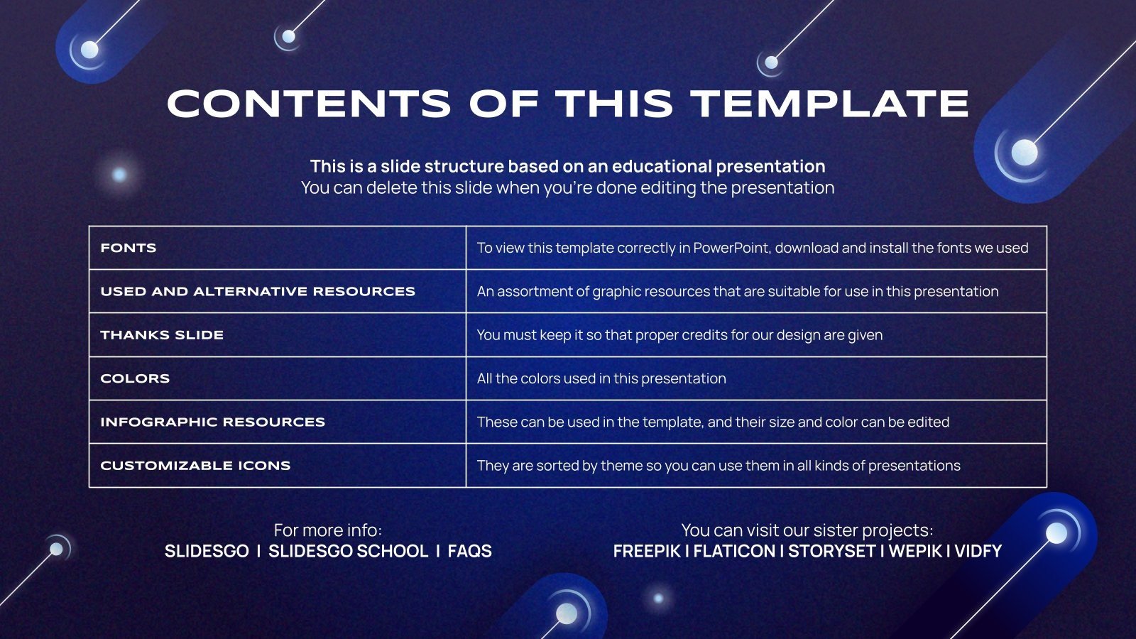 Dystopian Novels for High School | Google Slides & PPT