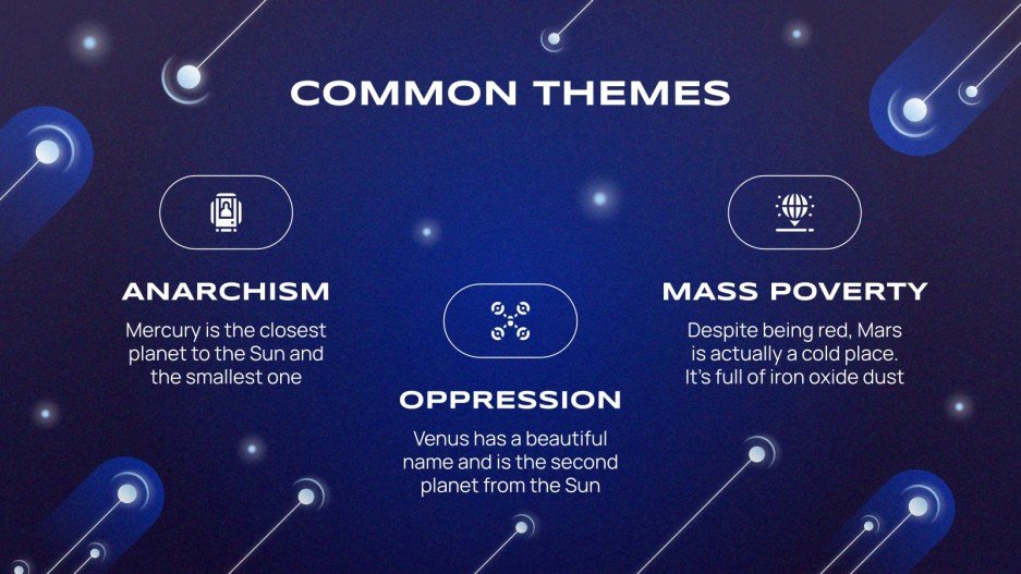 Dystopian Novels for High School | Google Slides & PPT