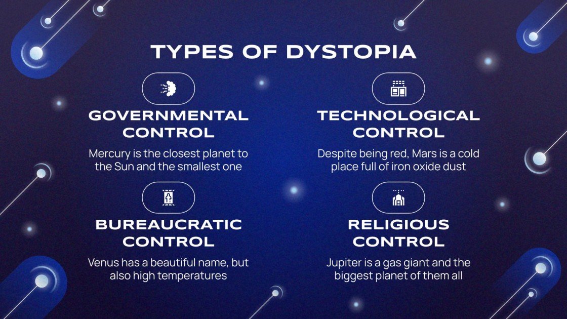 Dystopian Novels for High School | Google Slides & PPT