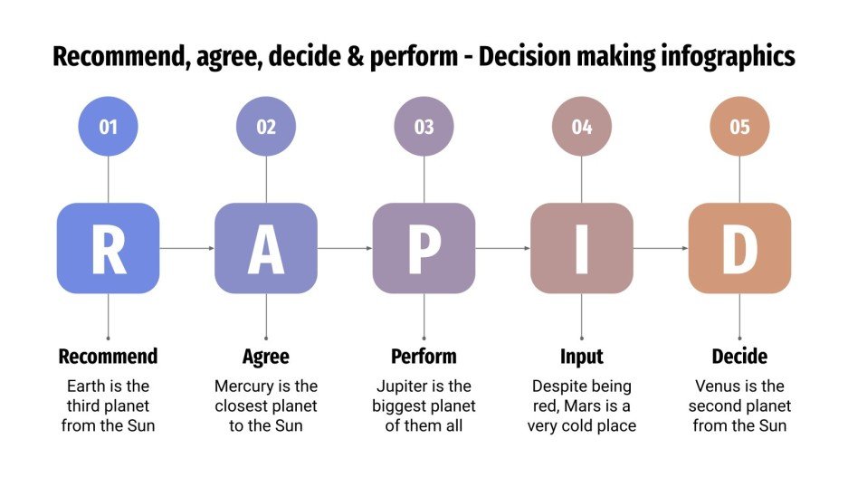 Decision Making Infographics | Google Slides & PowerPoint