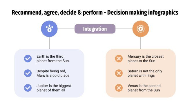 Decision Making Infographics | Google Slides & PowerPoint
