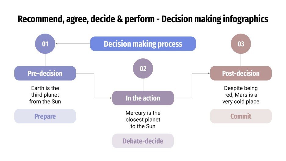 Decision Making Infographics | Google Slides & PowerPoint
