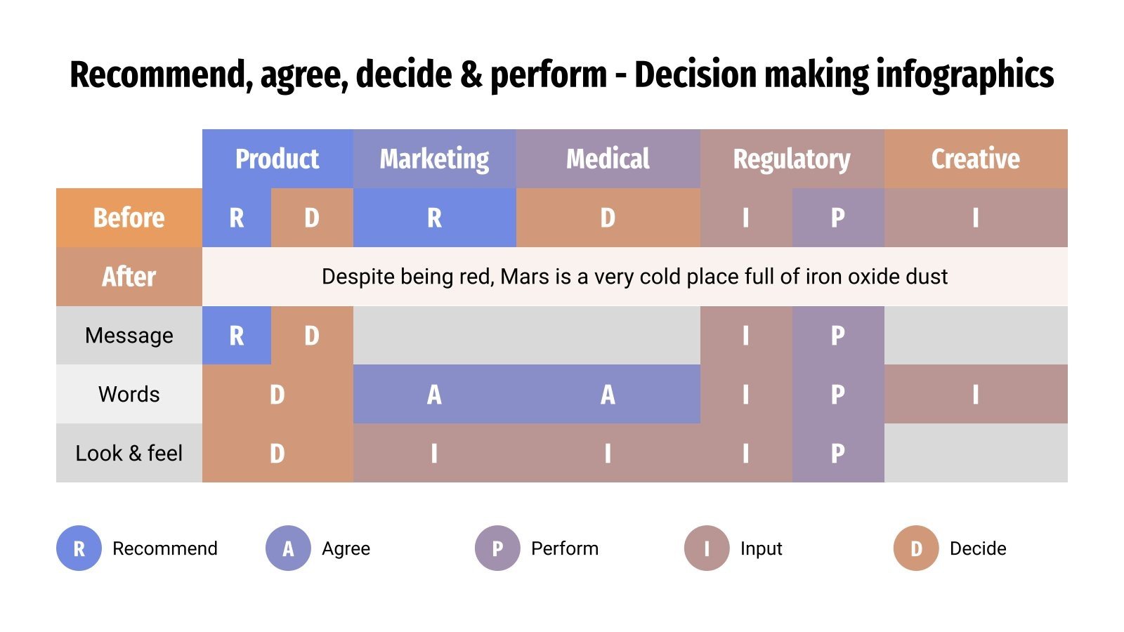 Decision Making Infographics | Google Slides & PowerPoint