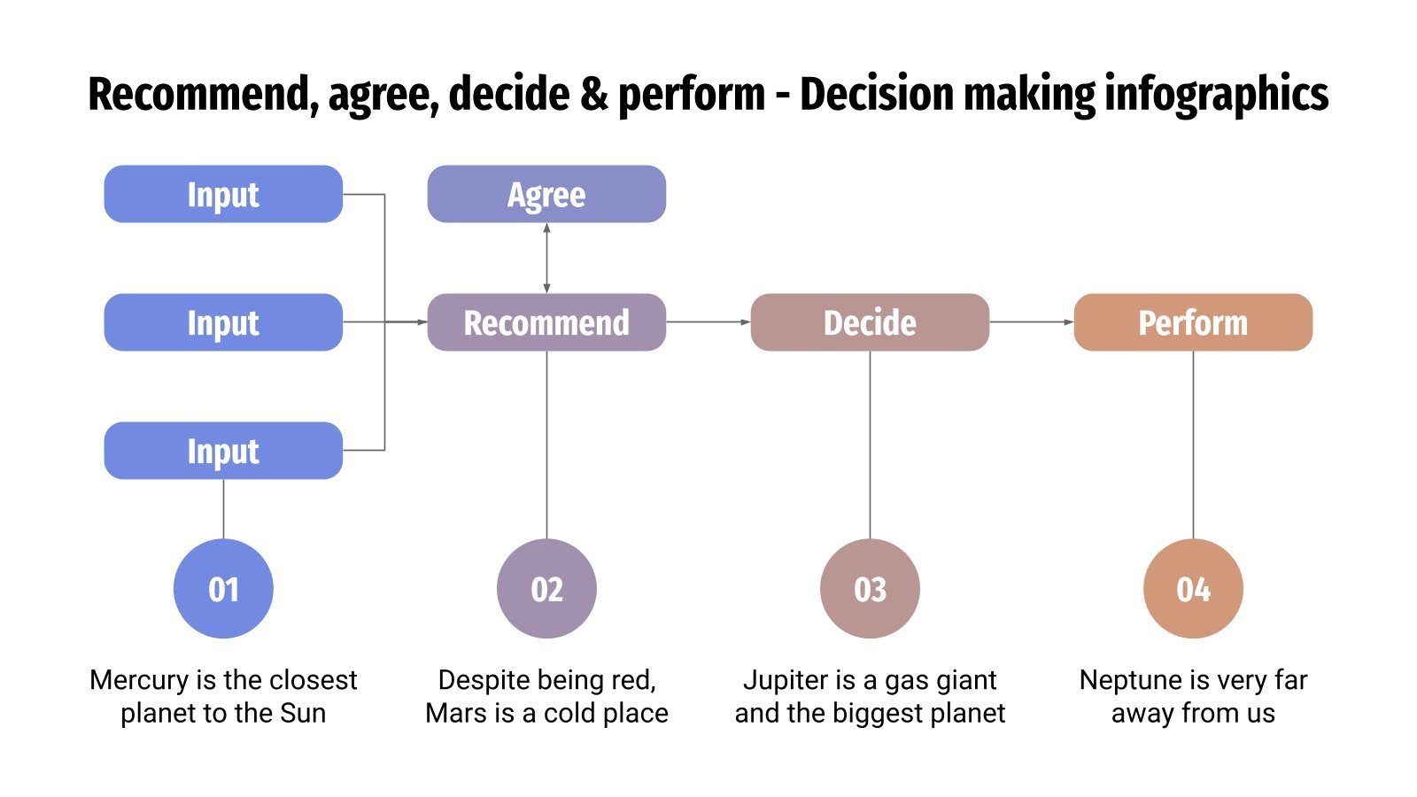 Decision Making Infographics | Google Slides & PowerPoint