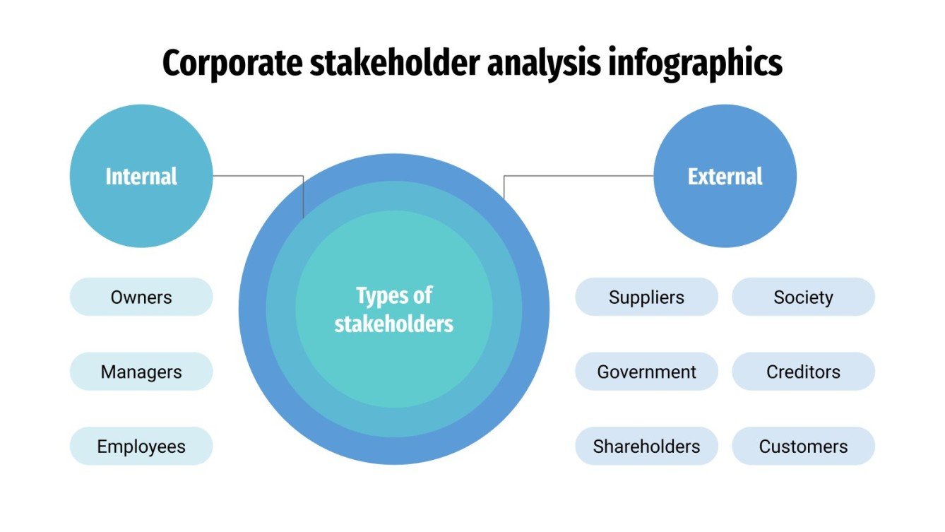 Corporate Stakeholder Analysis Infographics | Google Slides