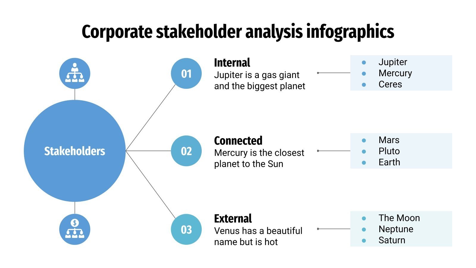 Infográficos de análise dos stakeholders | Google Slides e PPT