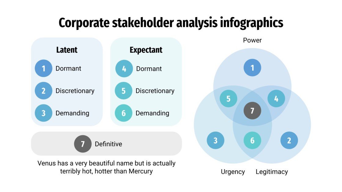 Corporate Stakeholder Analysis Infographics | Google Slides