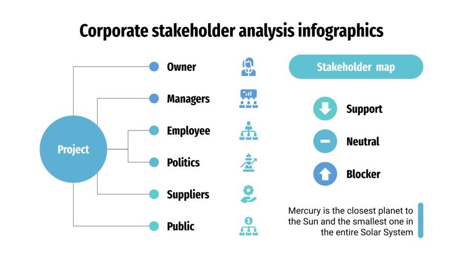 Corporate Stakeholder Analysis Infographics | Google Slides