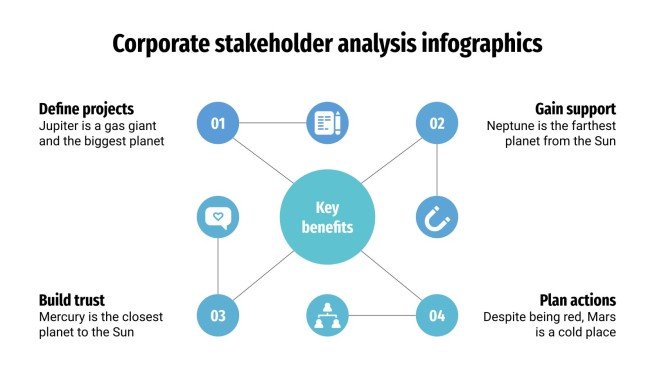 Corporate Stakeholder Analysis Infographics | Google Slides
