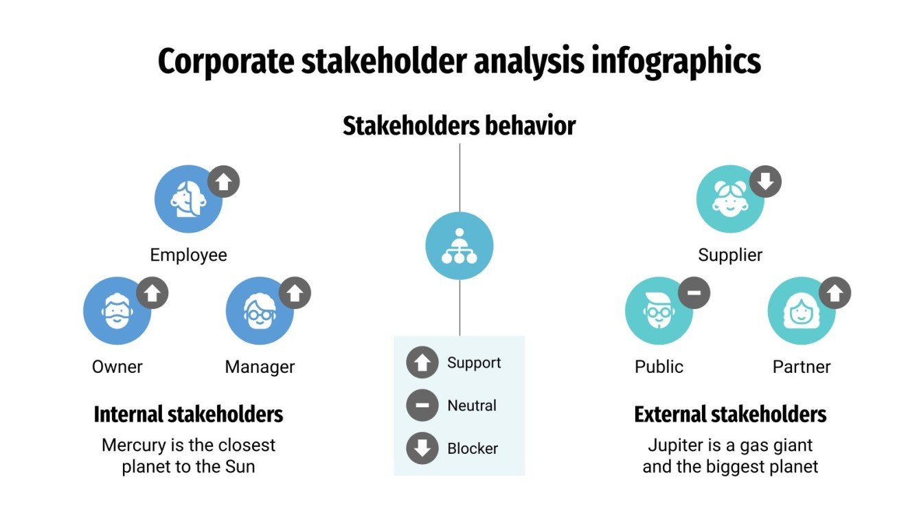 Corporate Stakeholder Analysis Infographics | Google Slides