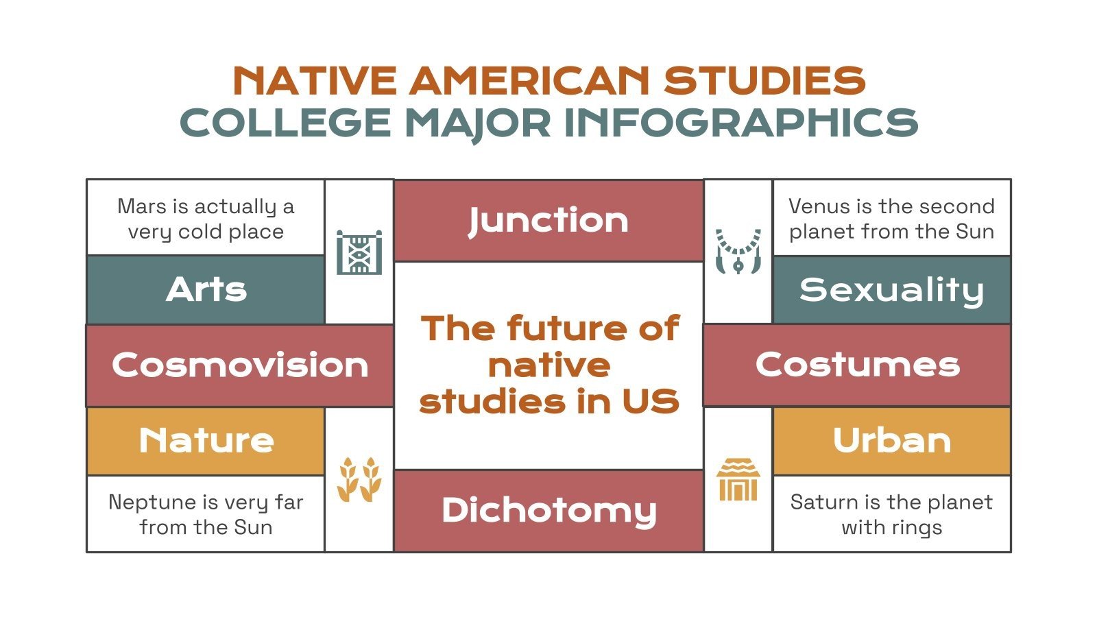 Infográficos de diploma em Estudos Indígenas | Google Slides