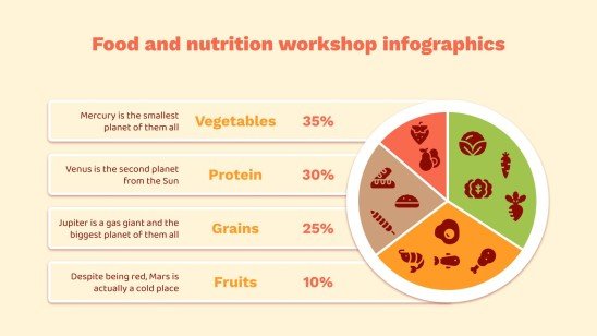Food and Nutrition Workshop Infographics | Google Slides & PPT