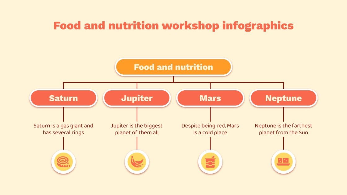 Food and Nutrition Workshop Infographics | Google Slides & PPT